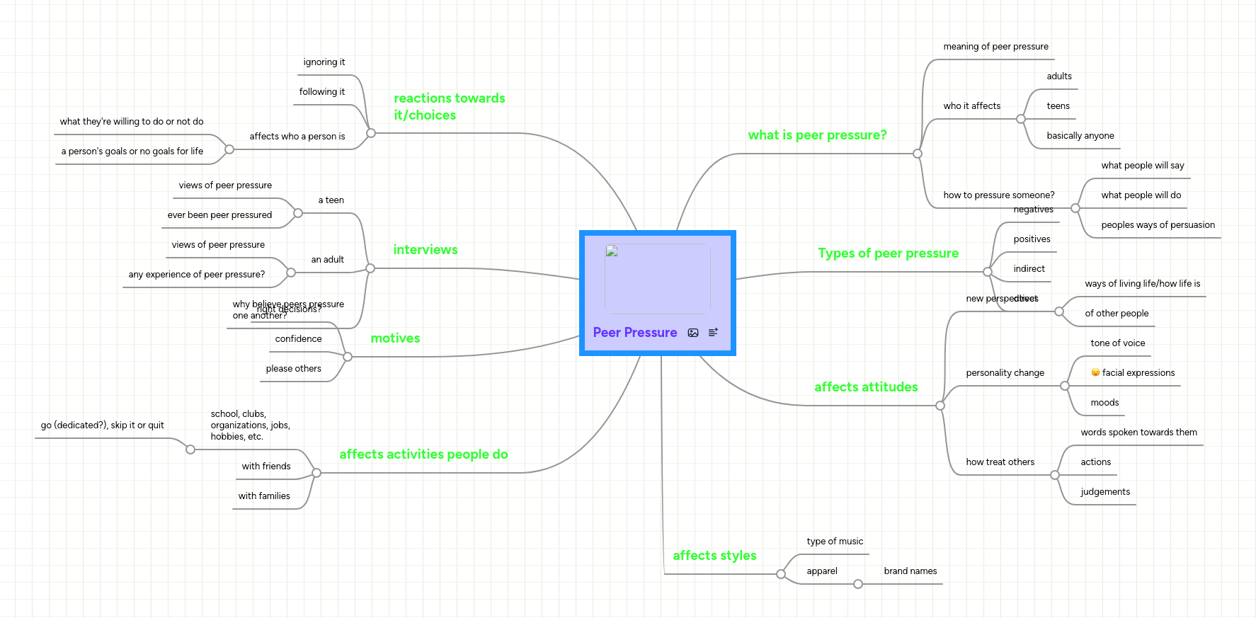 Peer Pressure | MindMeister Mind map
