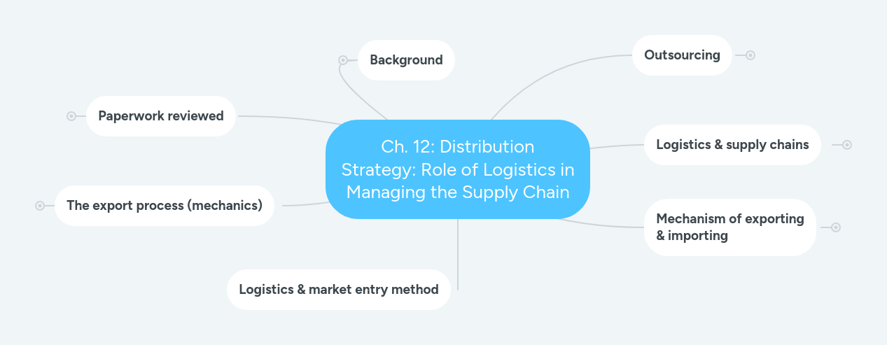 Ch. 12: Distribution Strategy: Role of Logistics ... | MindMeister Mind map