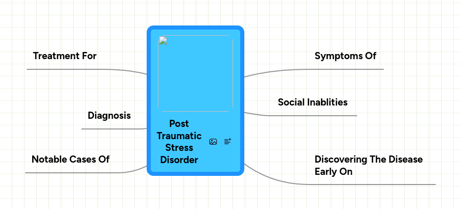 Post Traumatic Stress Disorder | MindMeister Mind map