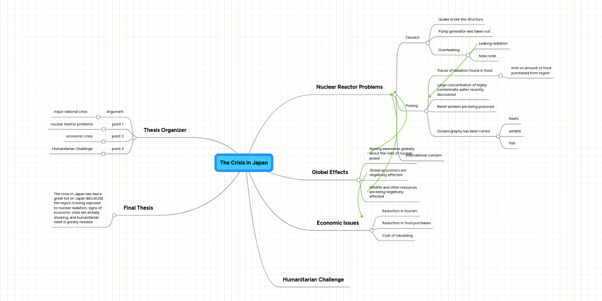 The Crisis in Japan | MindMeister Mind Map