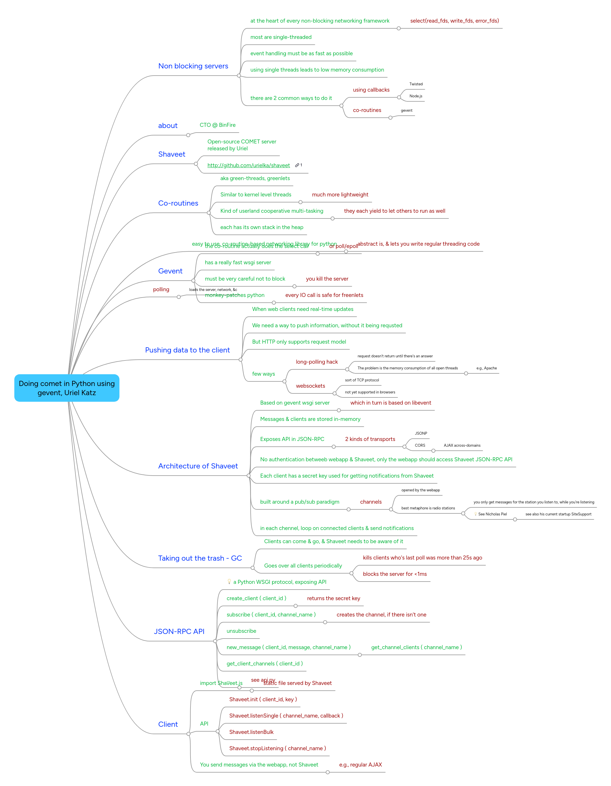 Doing comet in Python using gevent, Uriel Katz | MindMeister Mind Map