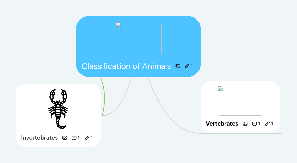 Classification of Animals | MindMeister Mind Map