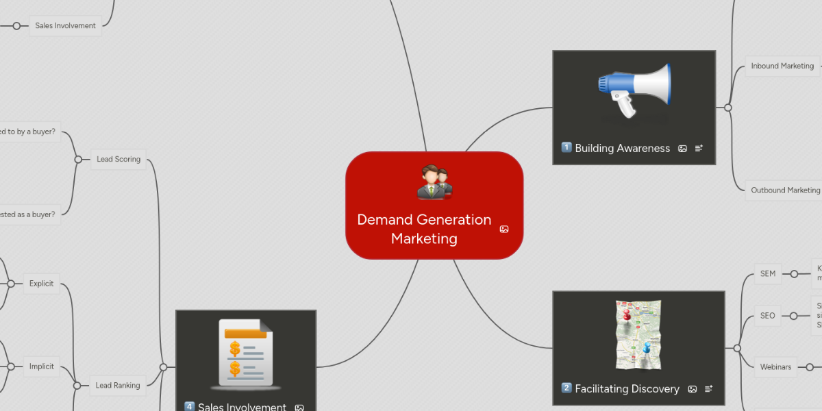Demand Generation Marketing | MindMeister Mind Map