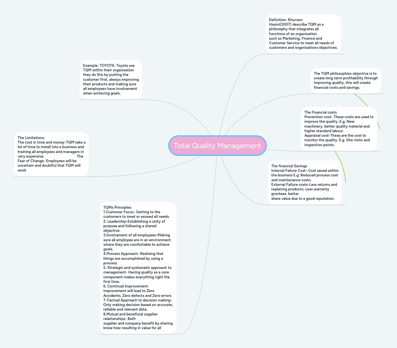 Total Quality Management | MindMeister Mind map