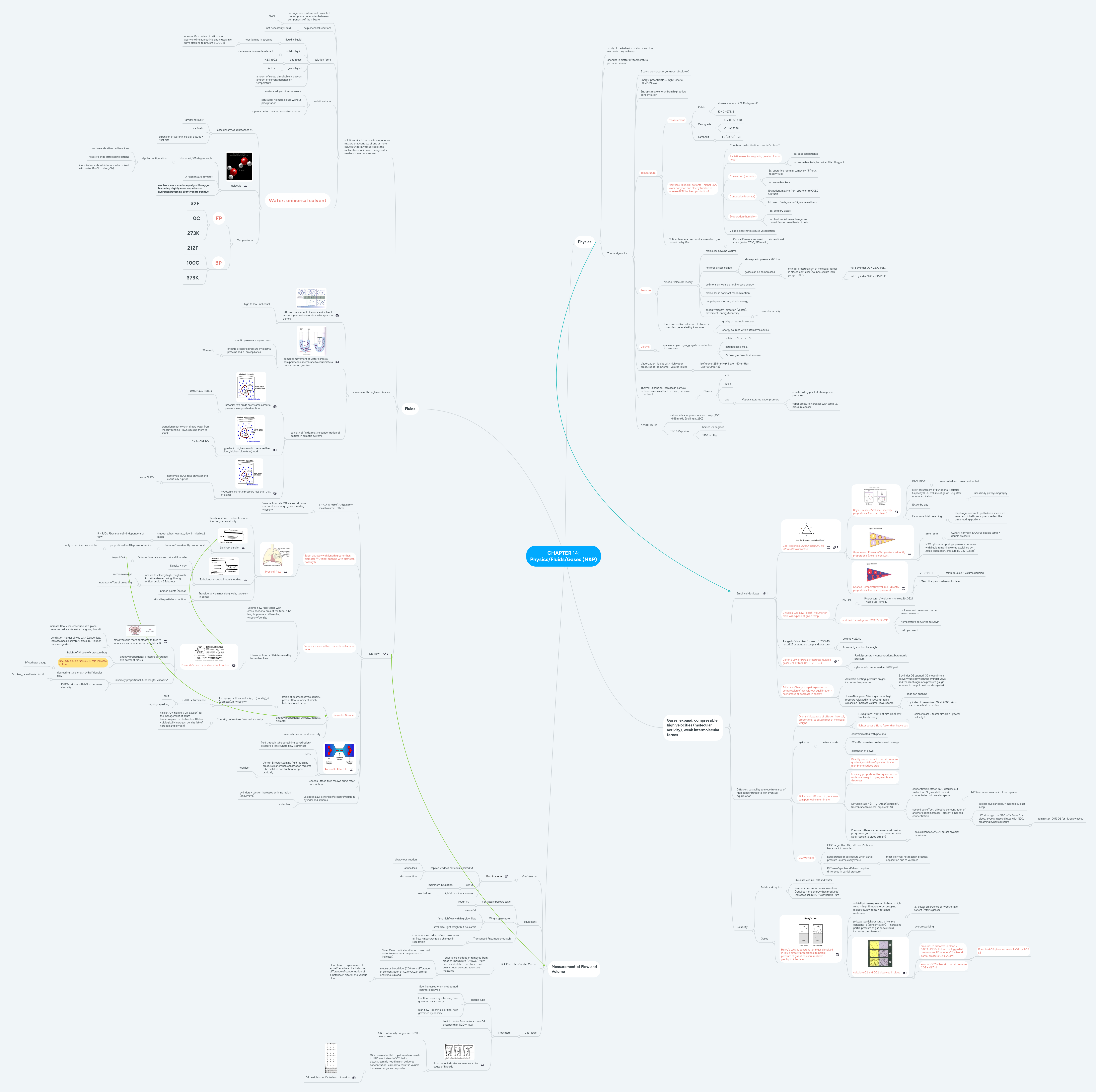 CHAPTER 14: Physics/Fluids/Gases (N&P) | MindMeister Mind Map