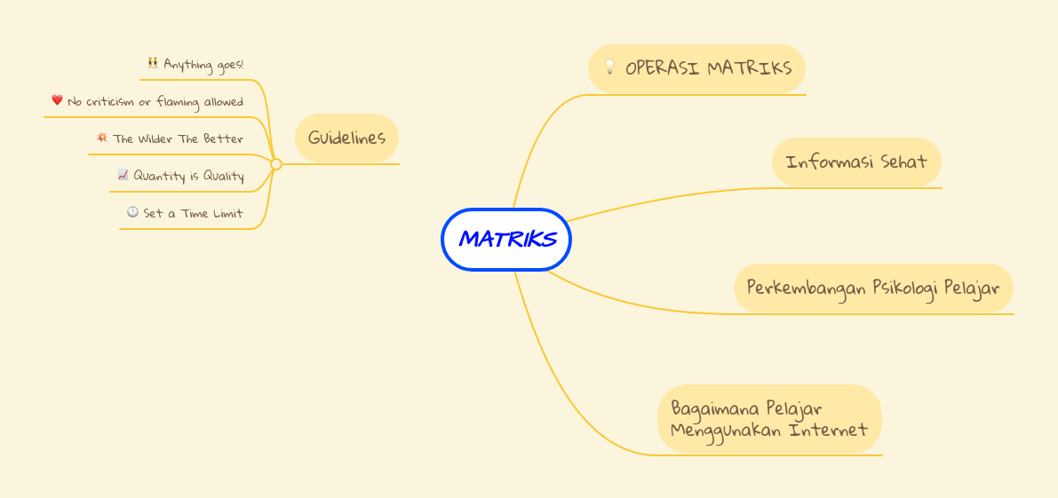 MATRIKS | MindMeister Mind map