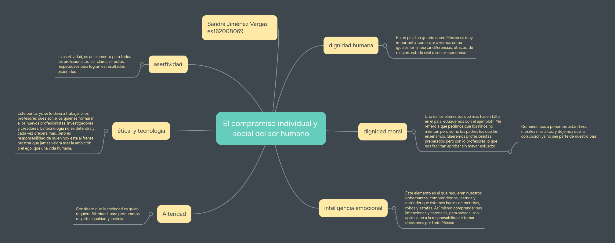El compromiso individual y social del ser humano | MindMeister Mapa mental