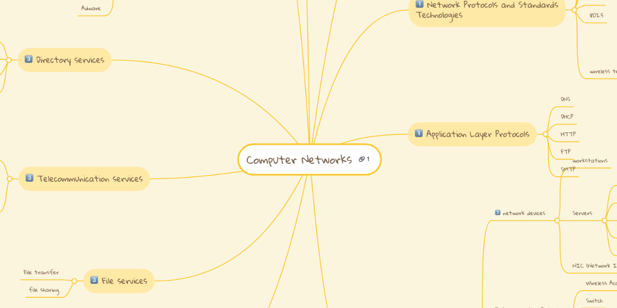 Computer Networks | MindMeister Mind Map