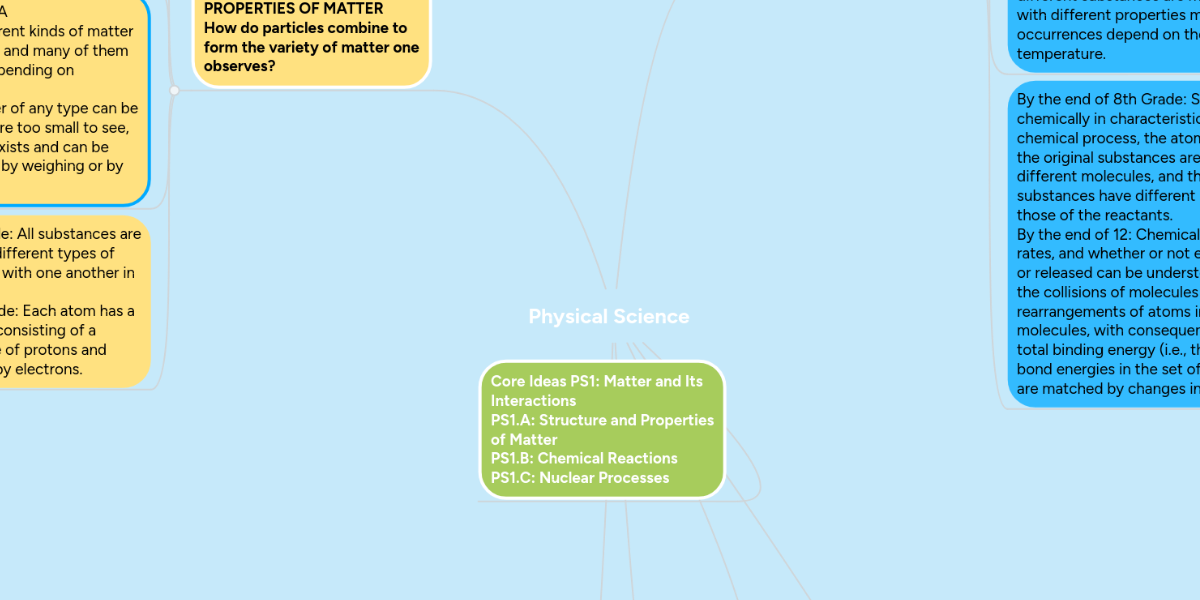 Physical Science | MindMeister Mind Map