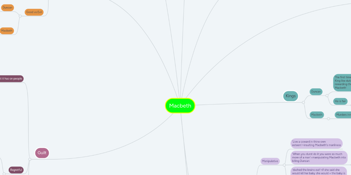 Macbeth | MindMeister Mind Map
