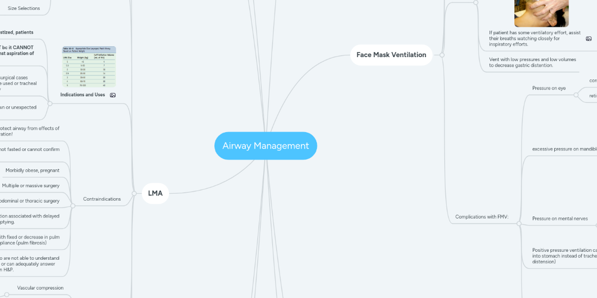 Airway Management | MindMeister Mind Map