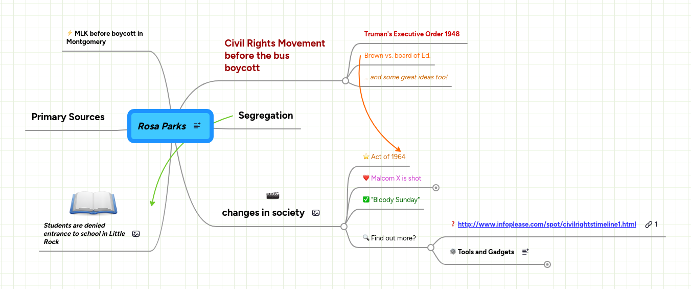 Rosa Parks | MindMeister Mind Map