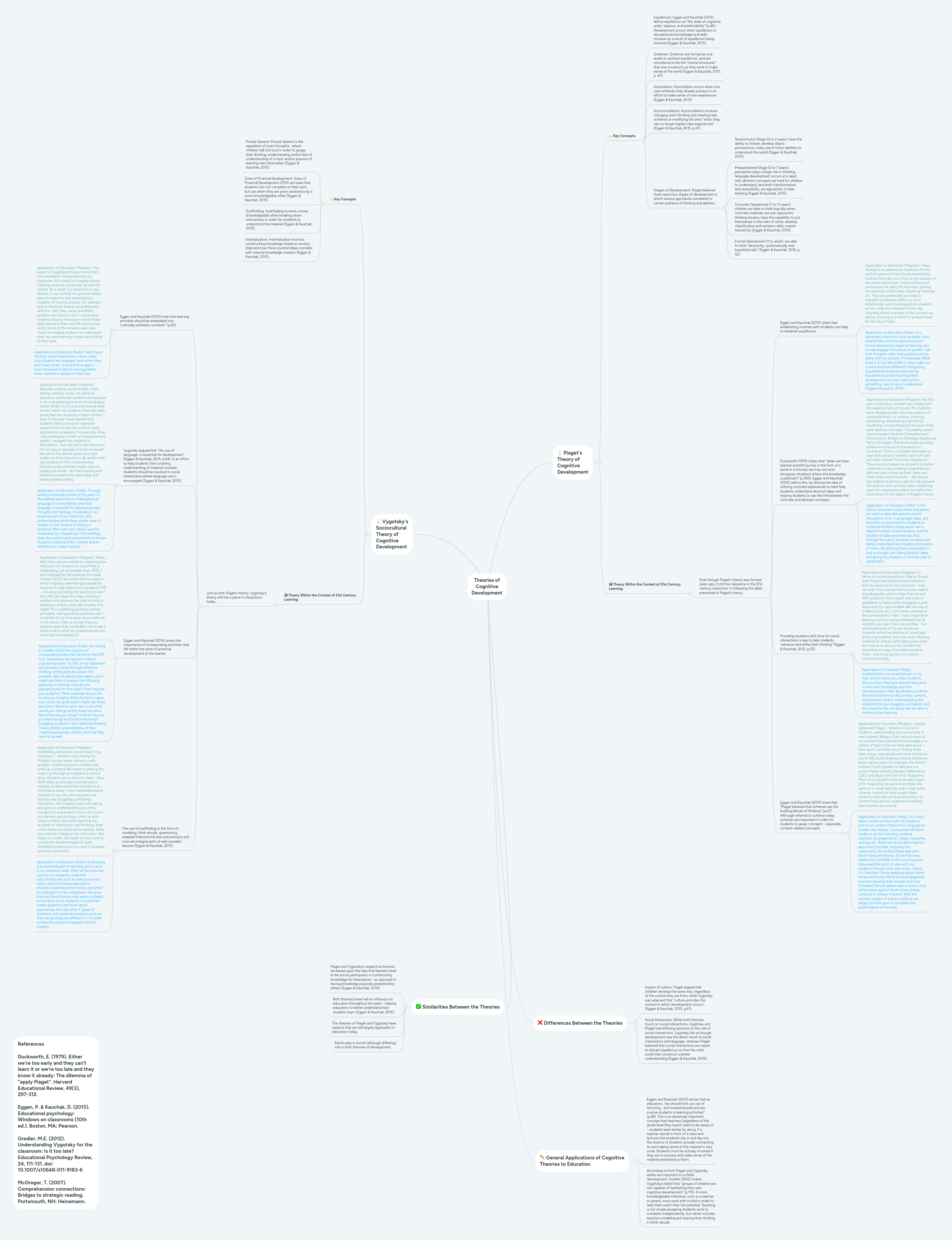 Theories of Cognitive Development | MindMeister Mind map