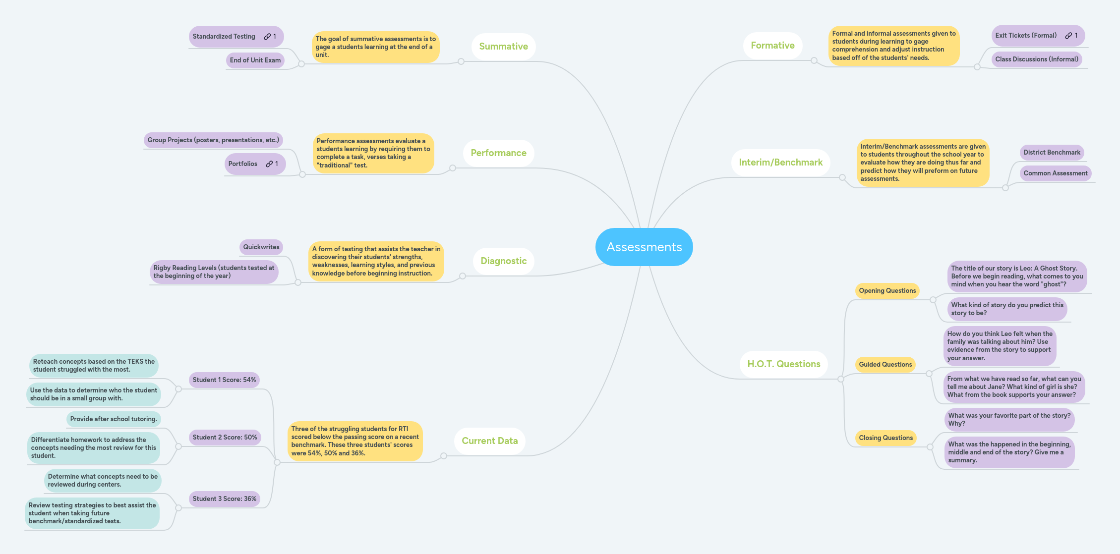 Assessments | MindMeister Mind Map