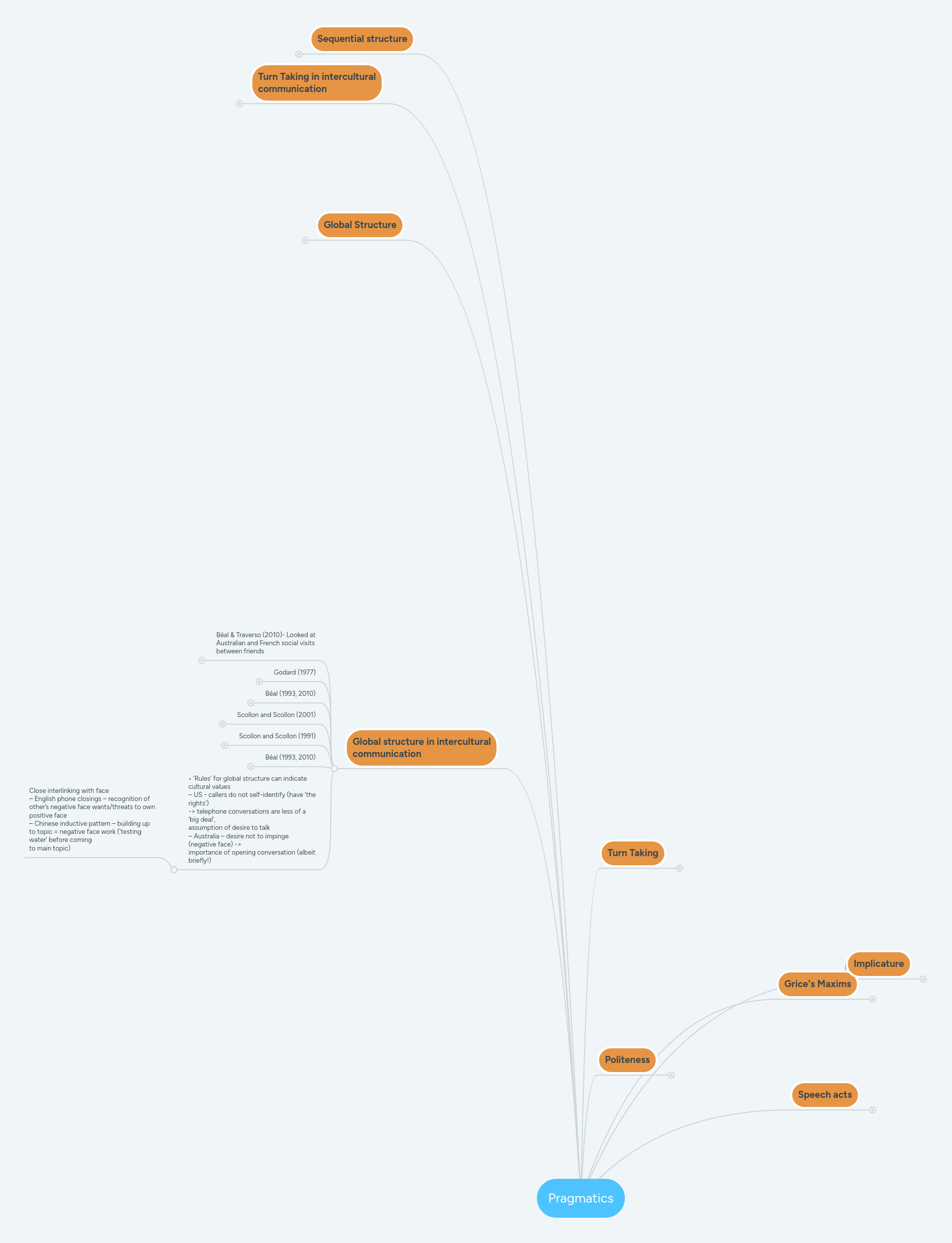 Pragmatics | MindMeister Mind Map