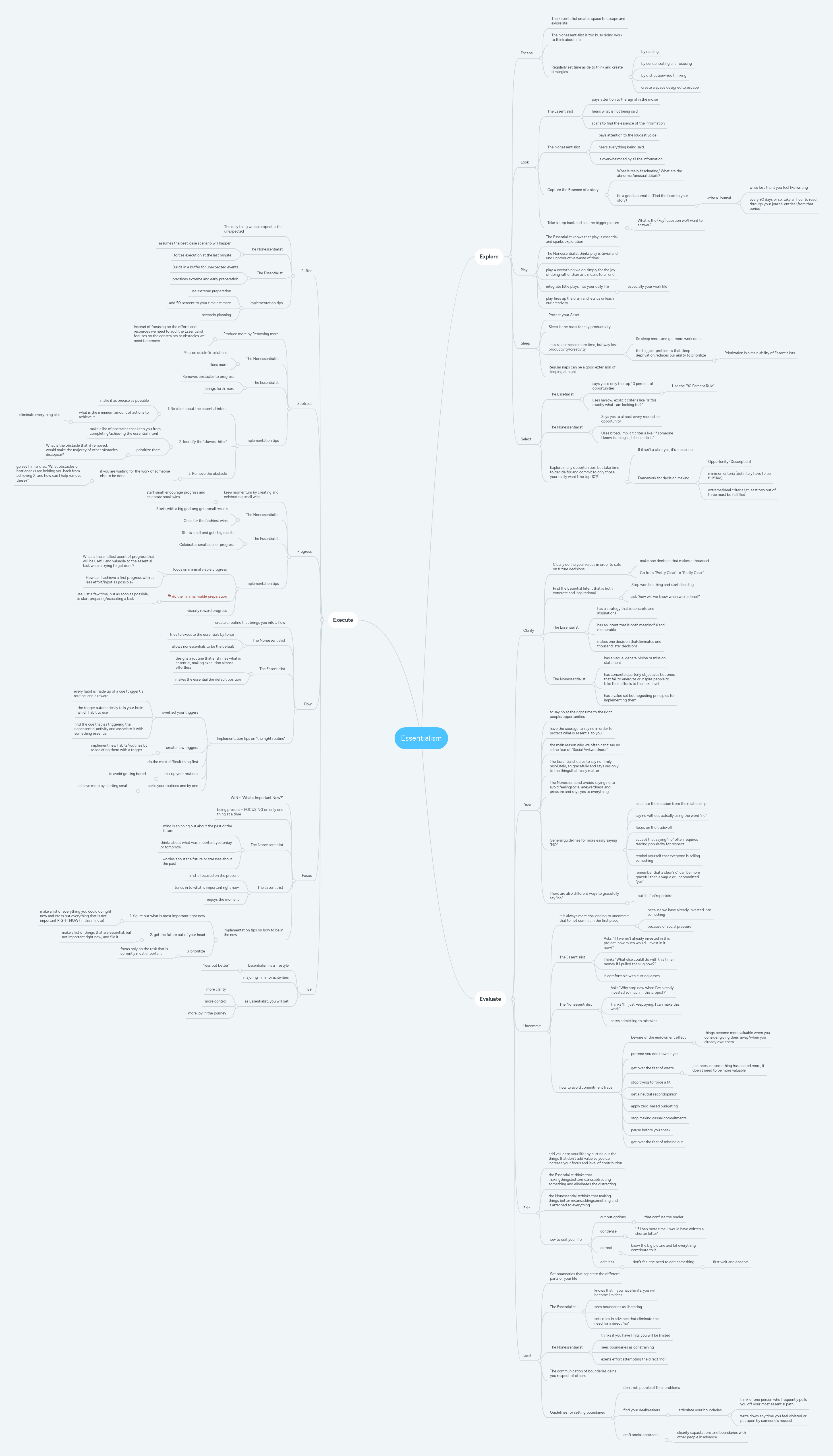 Essentialism | MindMeister Mind Map