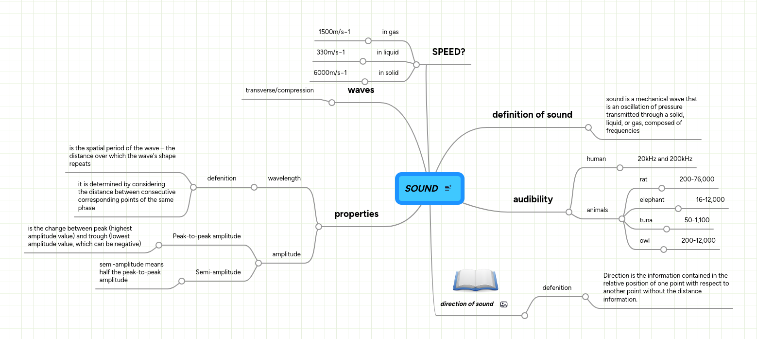 SOUND | MindMeister Mind Map