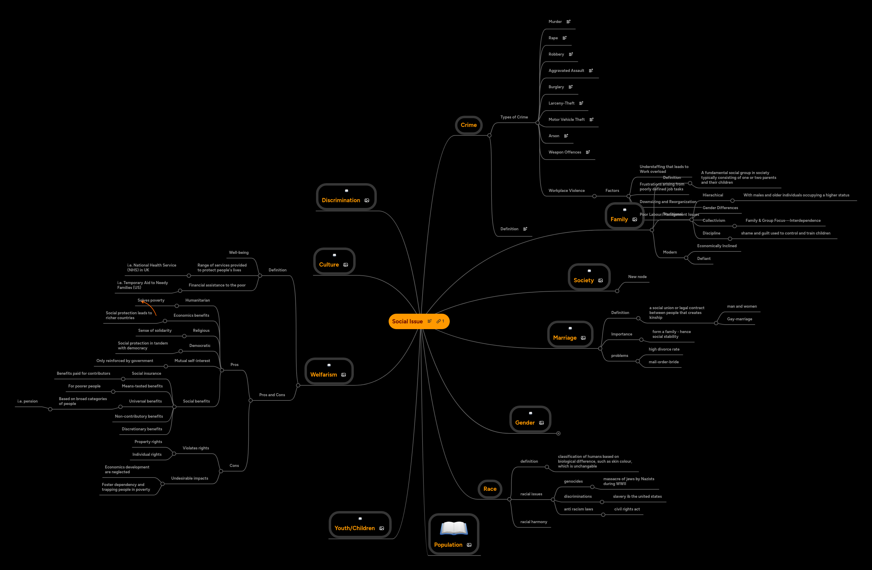 Social Issue | MindMeister Mind map