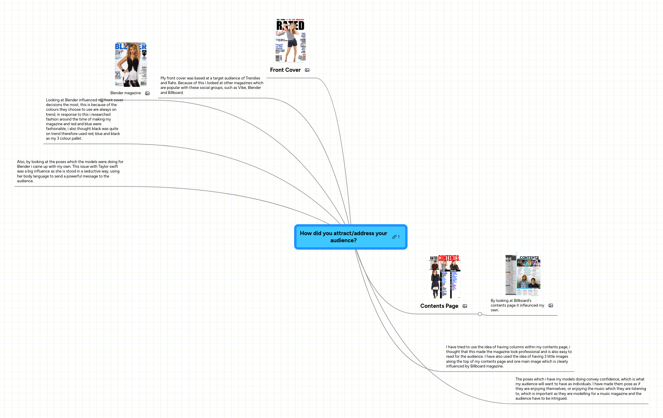 How did you attract/address your audience? | MindMeister Mind map