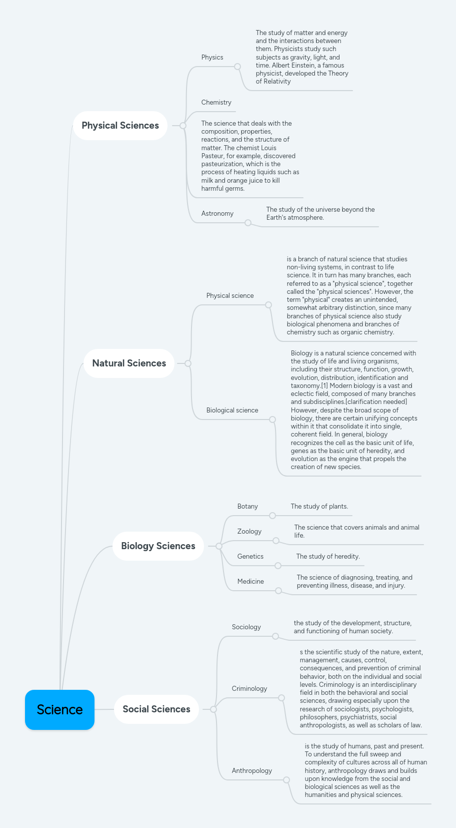 Science | MindMeister Mind map