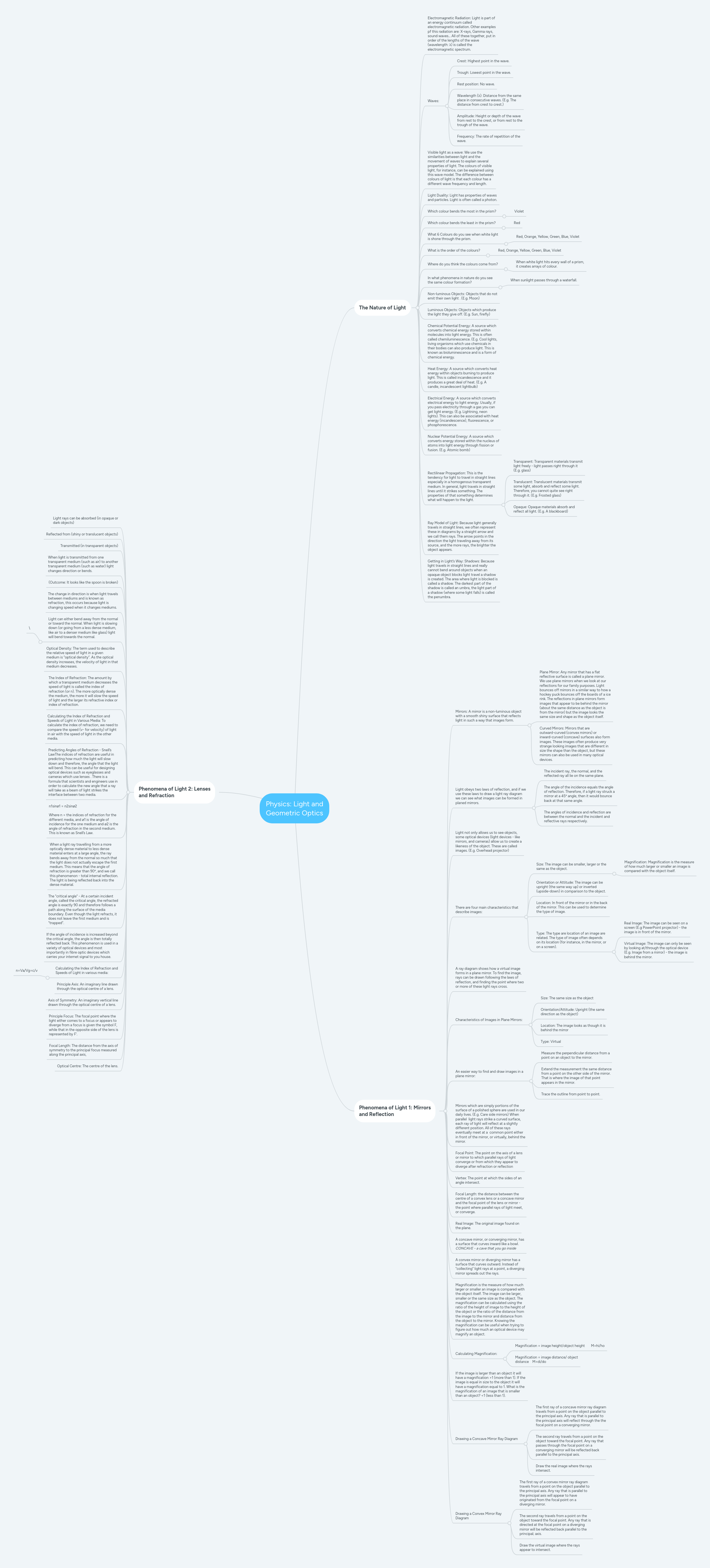 Physics: Light and Geometric Optics | MindMeister Mind Map