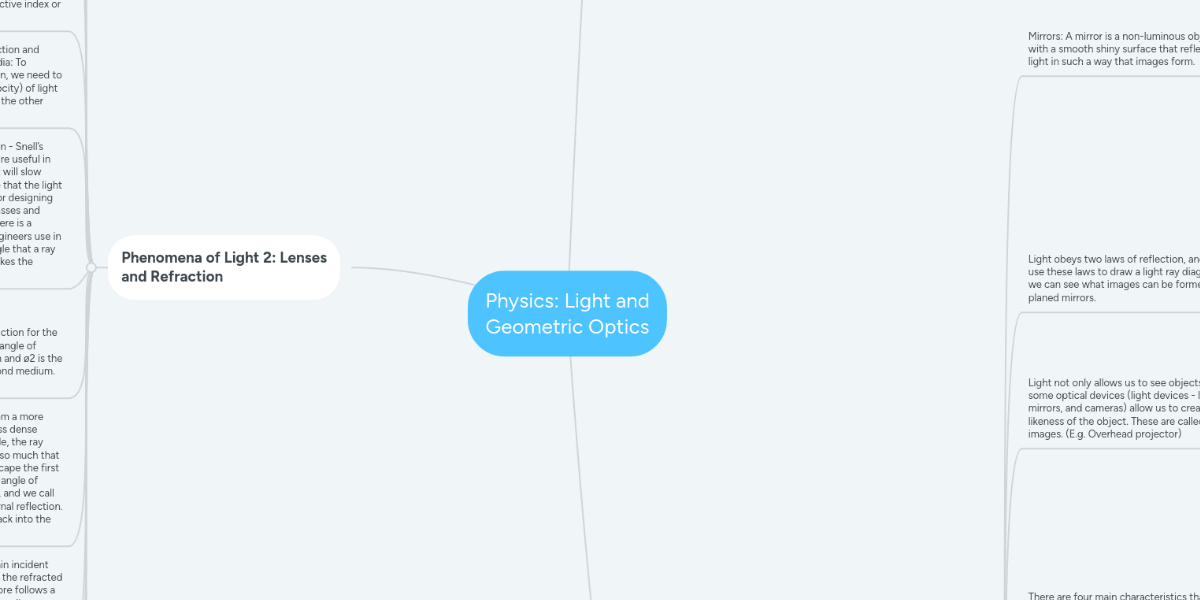 Physics: Light and Geometric Optics | MindMeister Mind Map