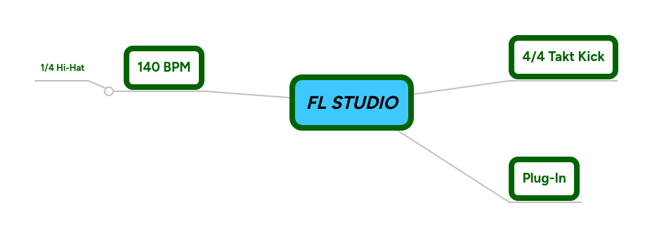 FL STUDIO | MindMeister Mind map