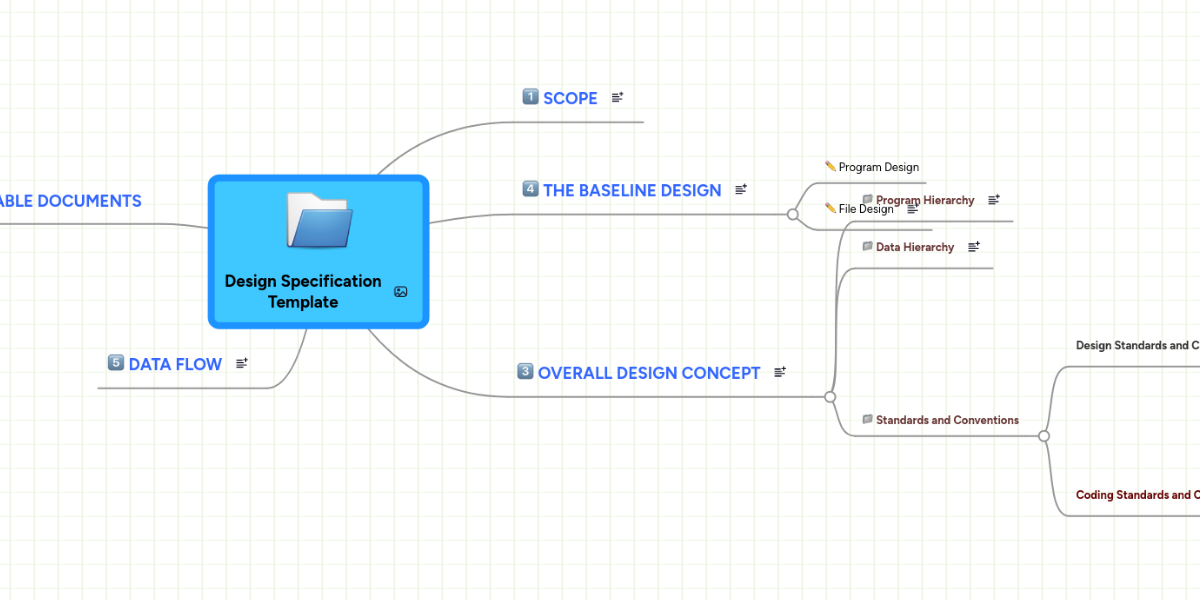 Design Specification Template | MindMeister Mind Map