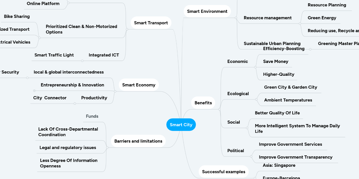 Smart City | MindMeister Mind Map