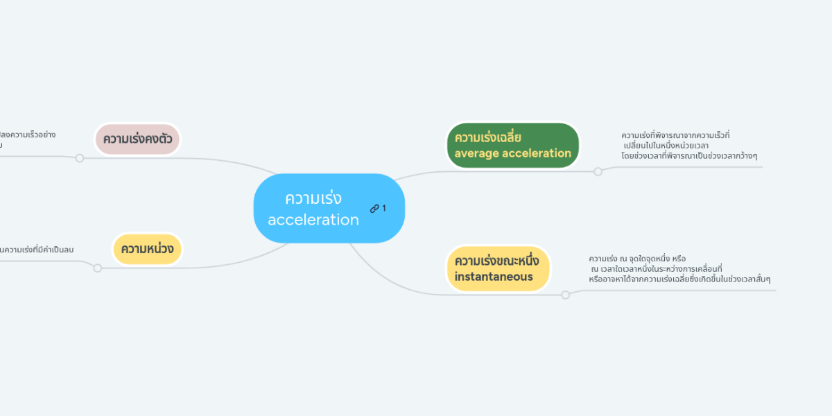 ความเร่ง acceleration | MindMeister Mind Map
