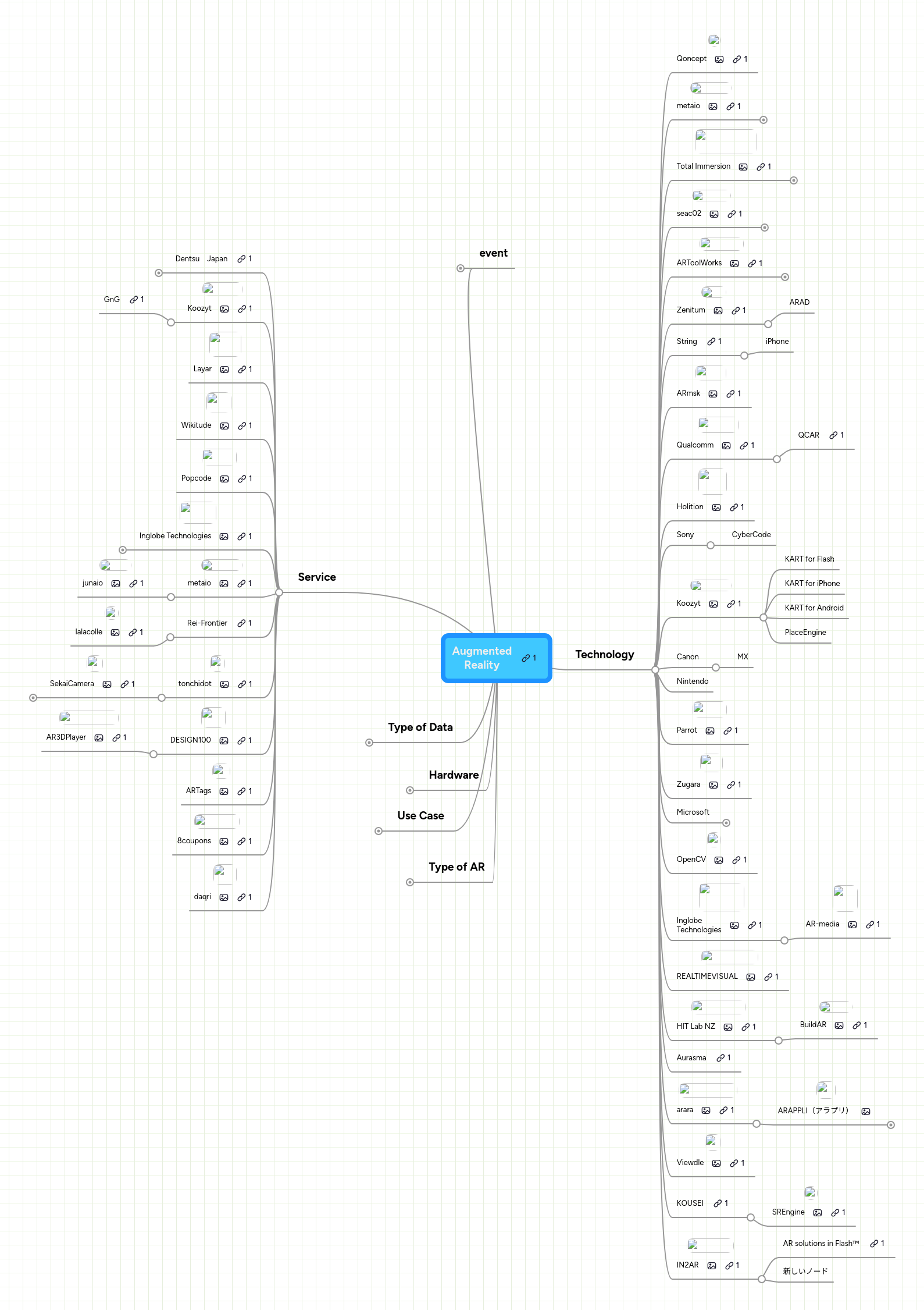 Augmented Reality | MindMeister Mind Map