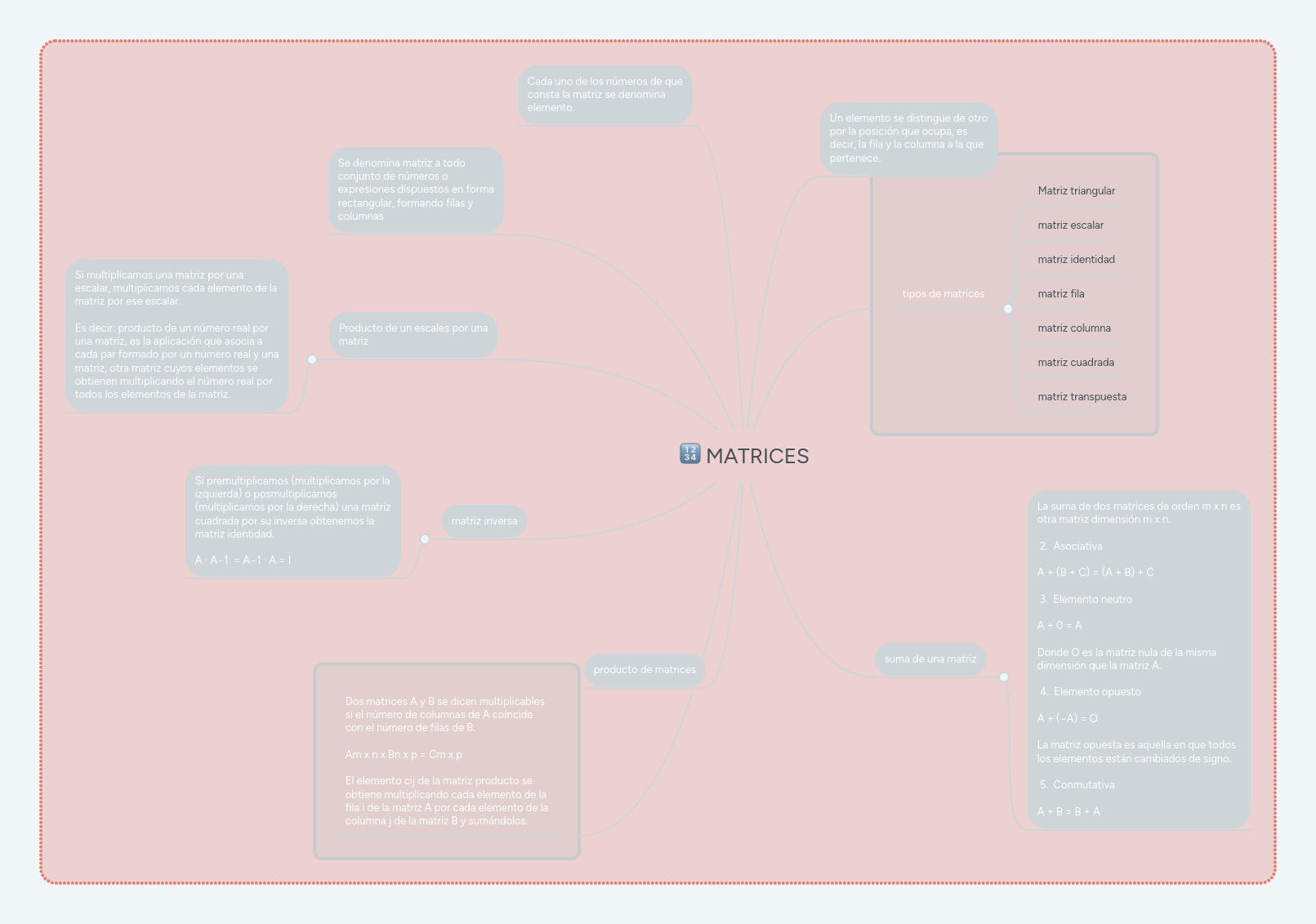 MATRICES | MindMeister Mapa Mental