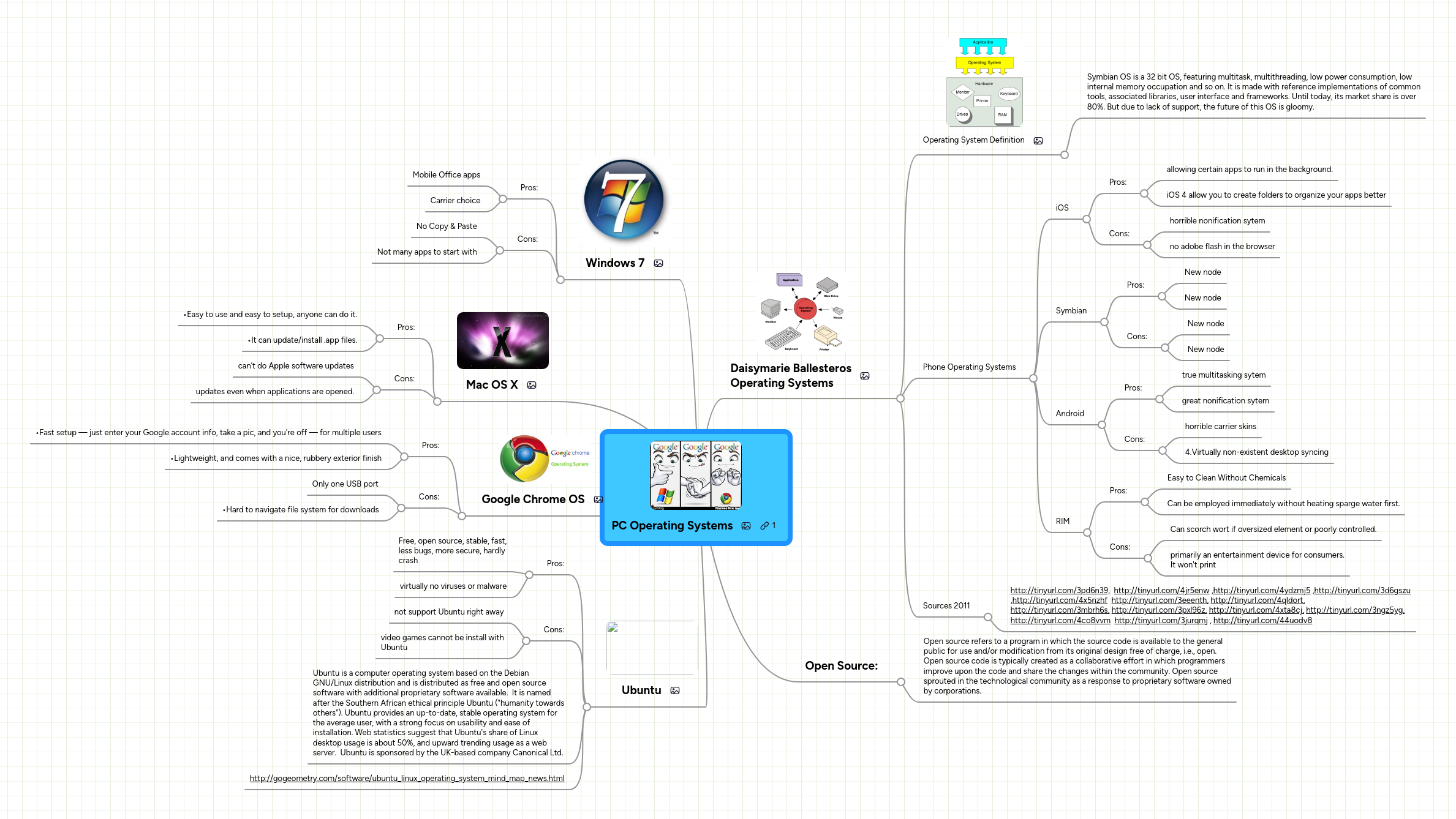 PC Operating Systems | MindMeister Mind Map