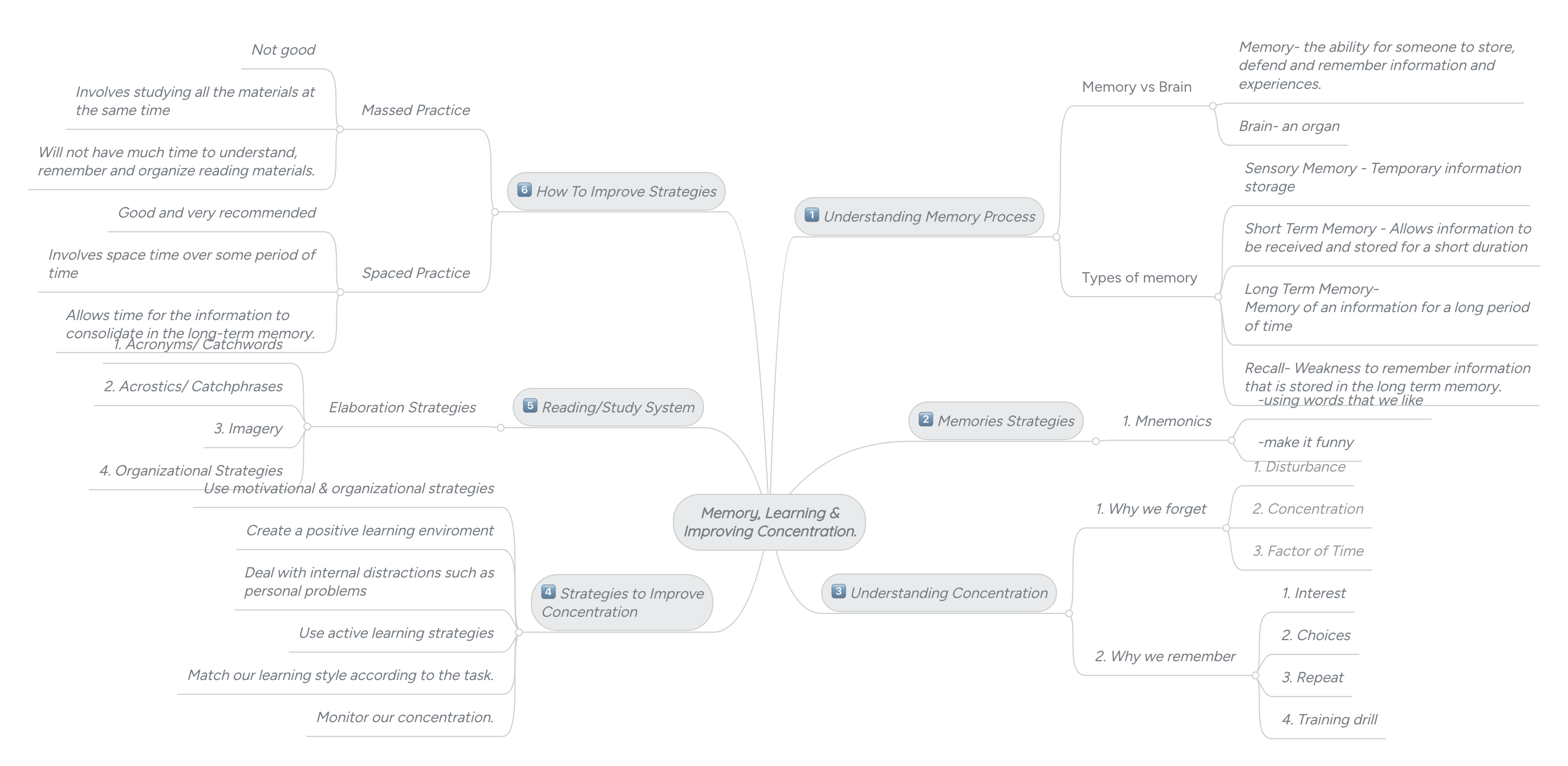Memory, Learning & Improving Concentration. | MindMeister Mind map