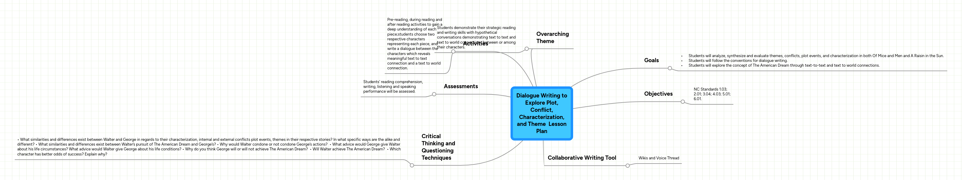Dialogue Writing to Explore Plot, Conflict, Chara... | MindMeister Mind map