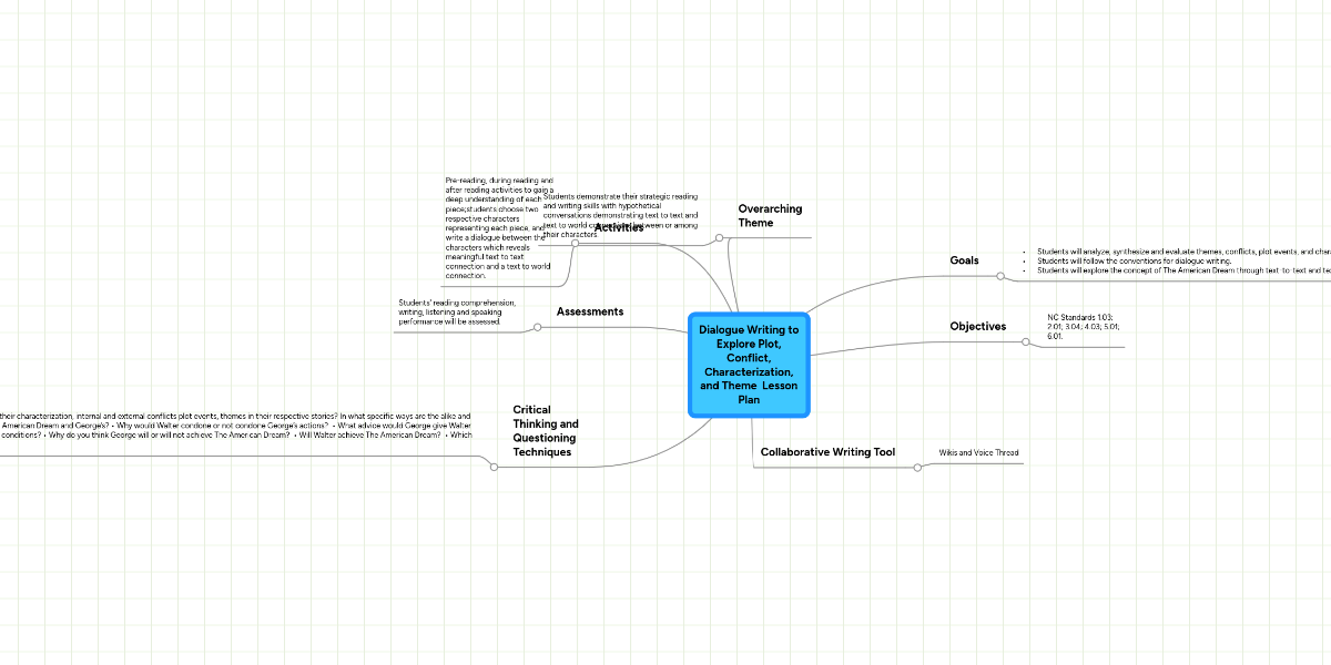 Dialogue Writing to Explore Plot, Conflict, Chara... | MindMeister Mind Map