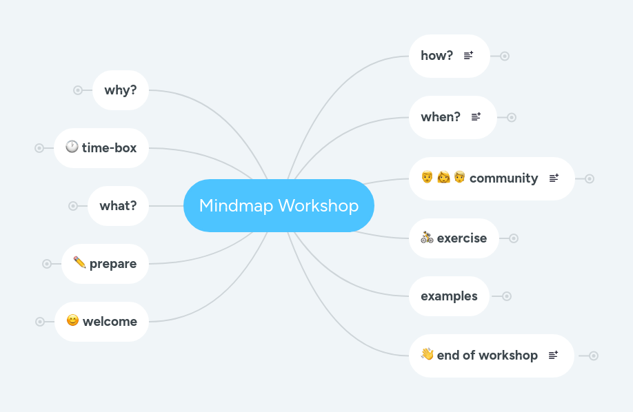 Mindmap Workshop | MindMeister Mind Map