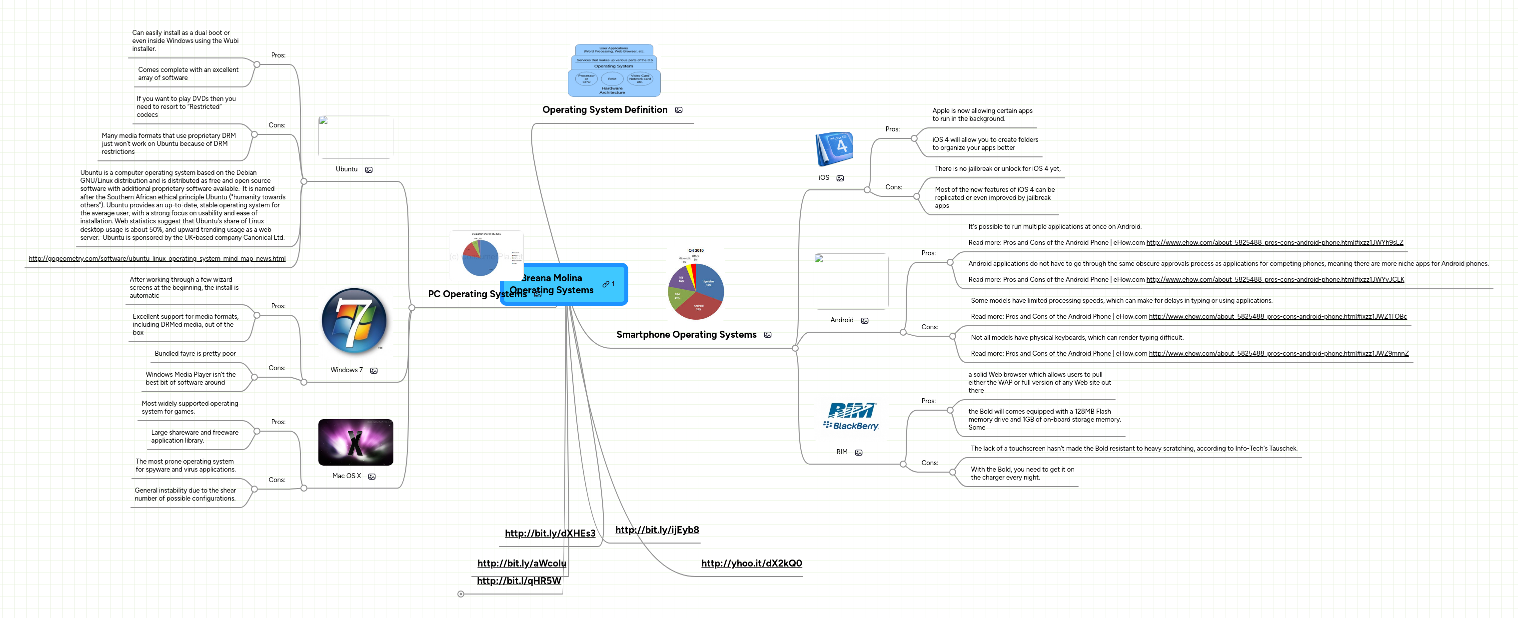 Breana Molina Operating Systems | MindMeister Mind Map