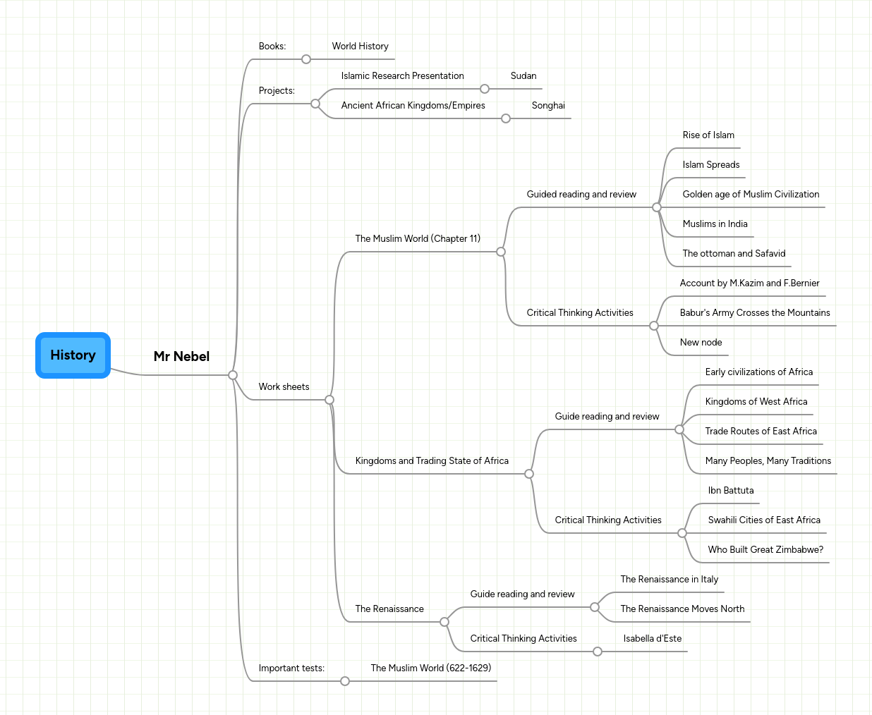 History | MindMeister Mind map