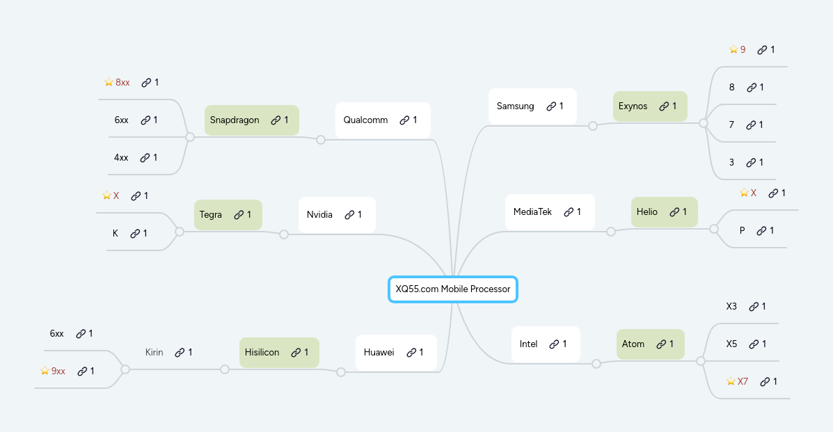 XQ55.com Mobile Processor | MindMeister Mind map