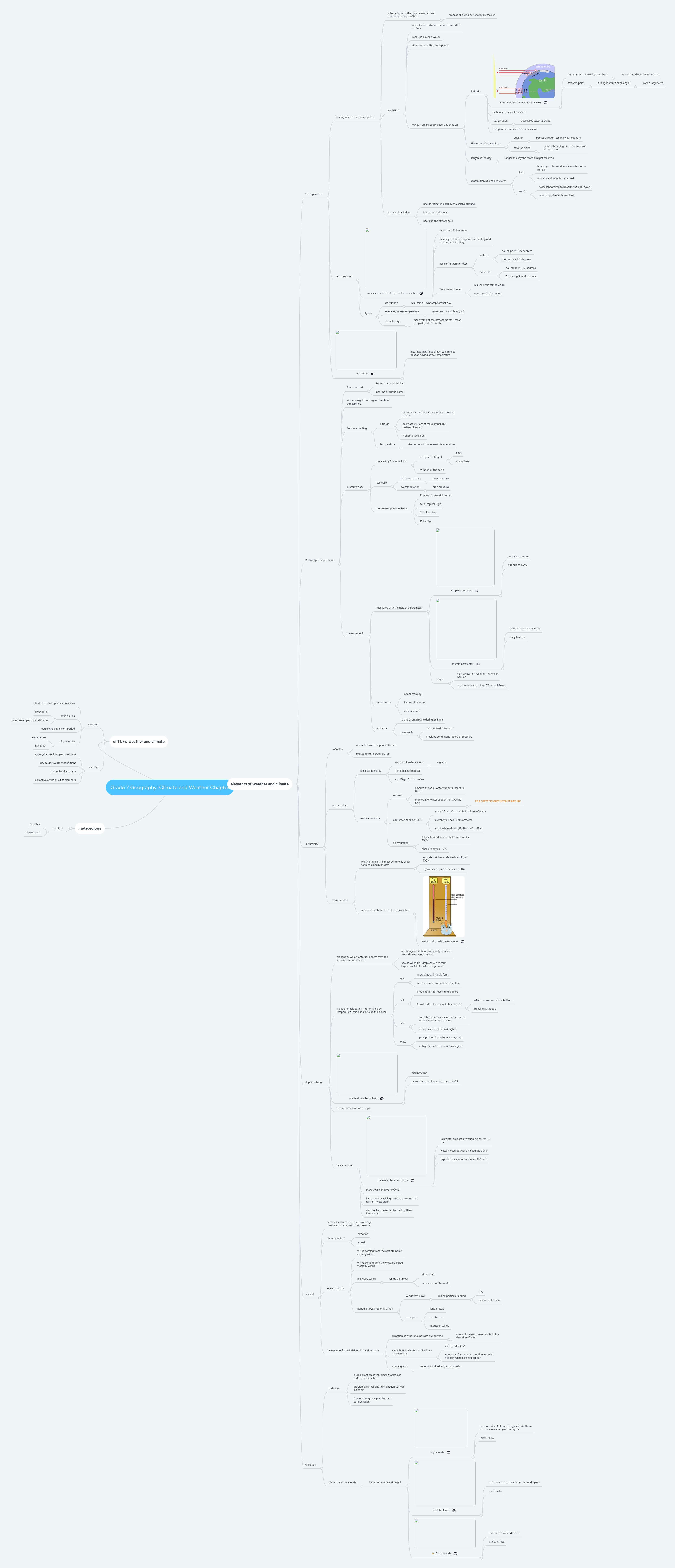 Grade 7 Geography: Climate and Weather Chapter | MindMeister Mind Map
