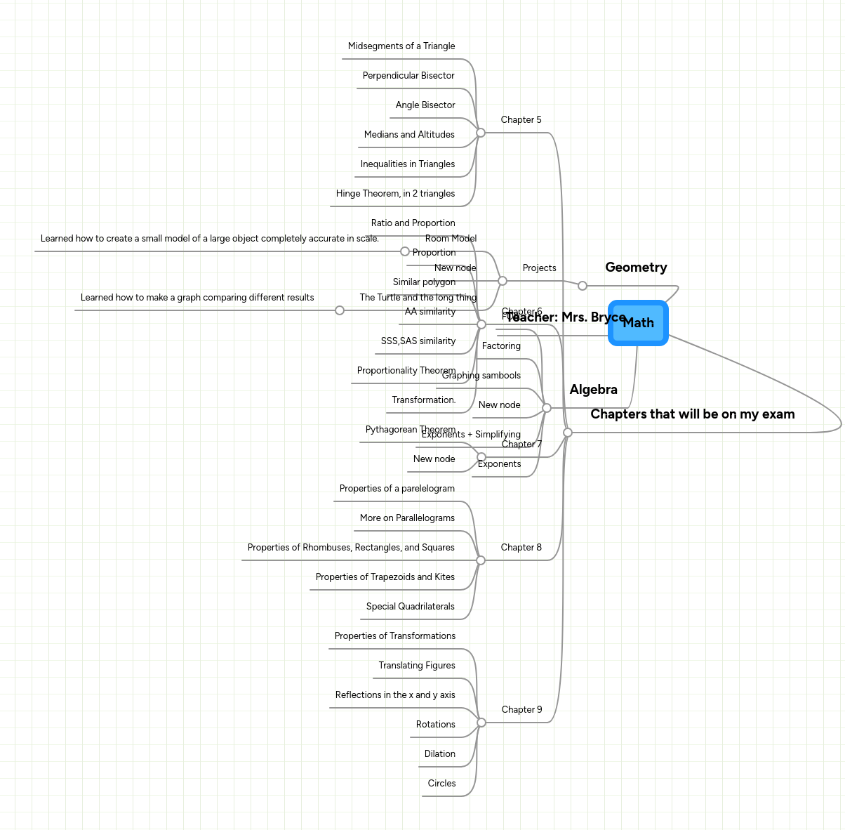 Math | MindMeister Mind Map