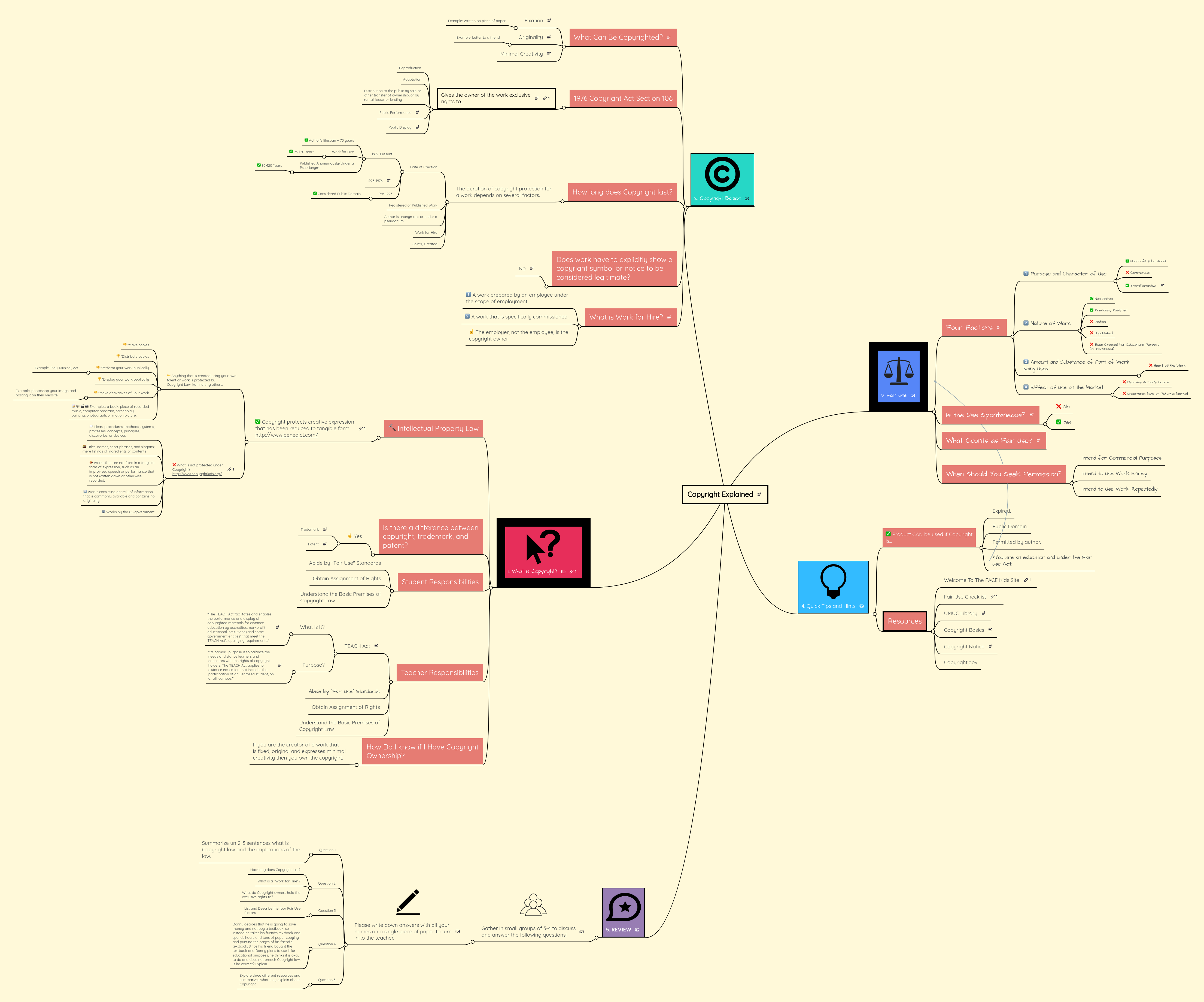 Copyright Explained | MindMeister Mind Map