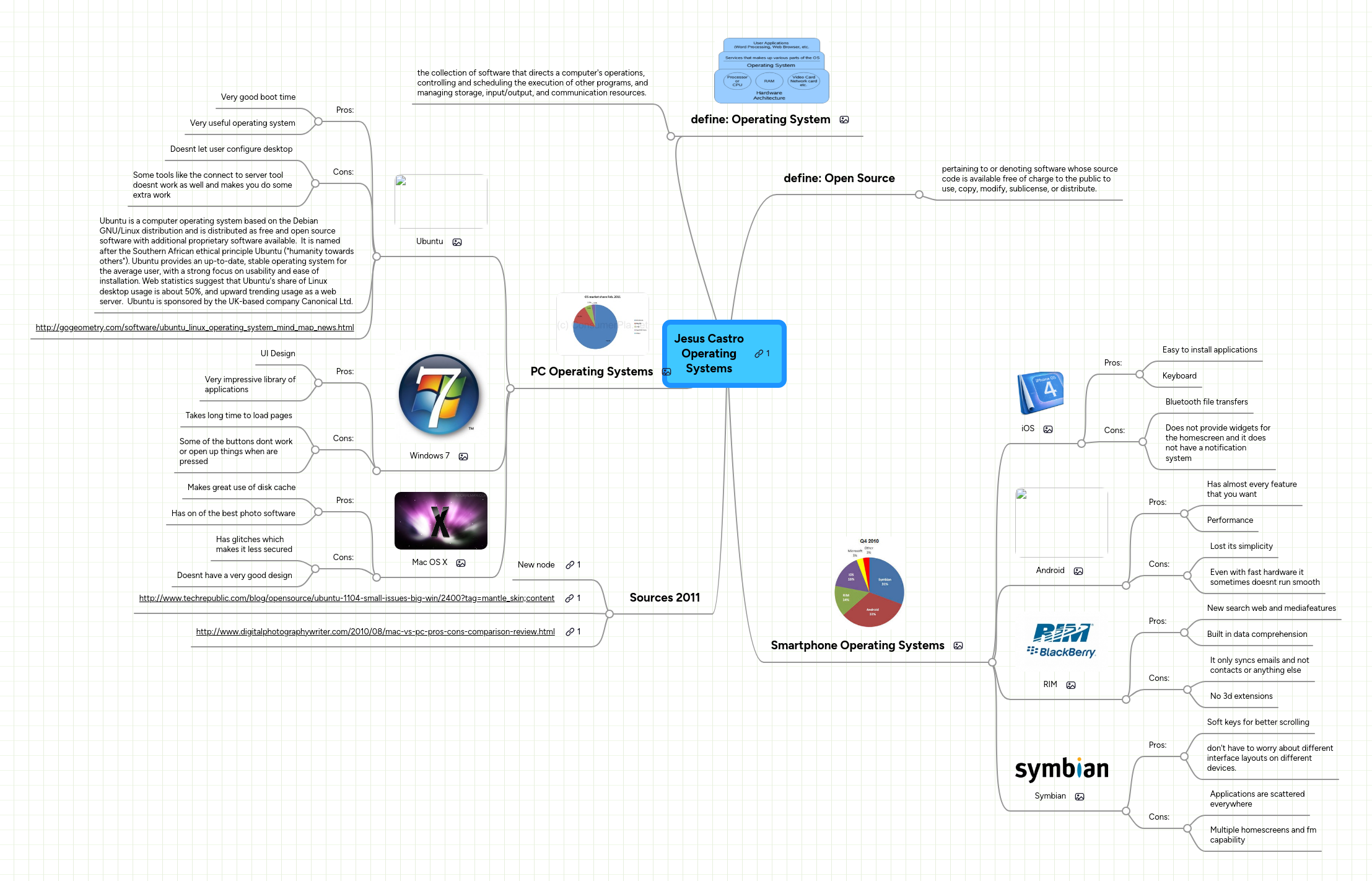 Jesus Castro Operating Systems | MindMeister Mind map