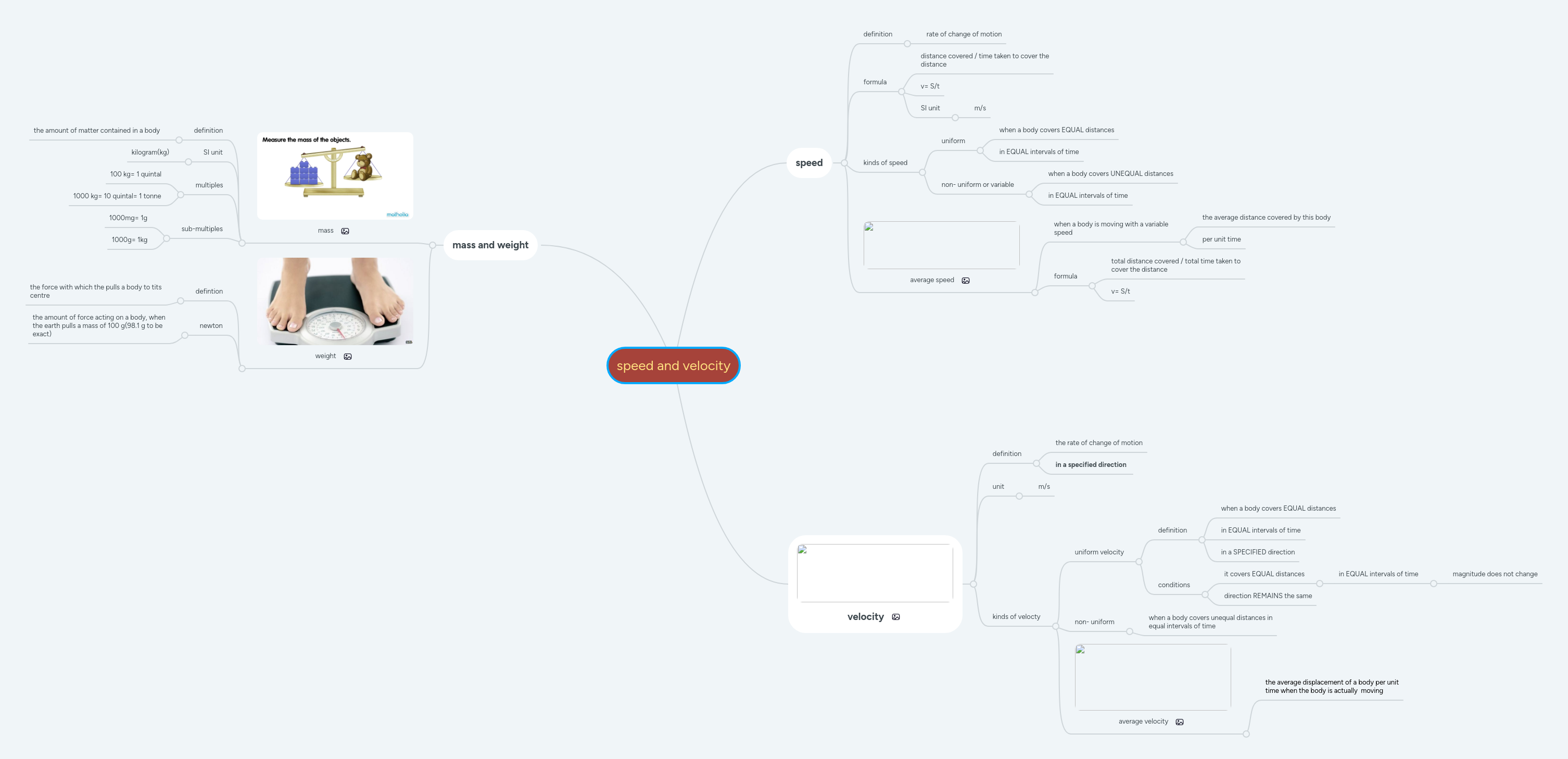 speed and velocity | MindMeister Mind map