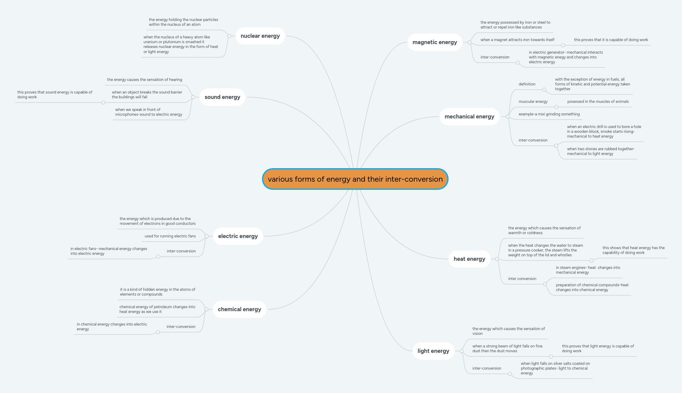 various forms of energy and their inter-conversion | MindMeister Mind map