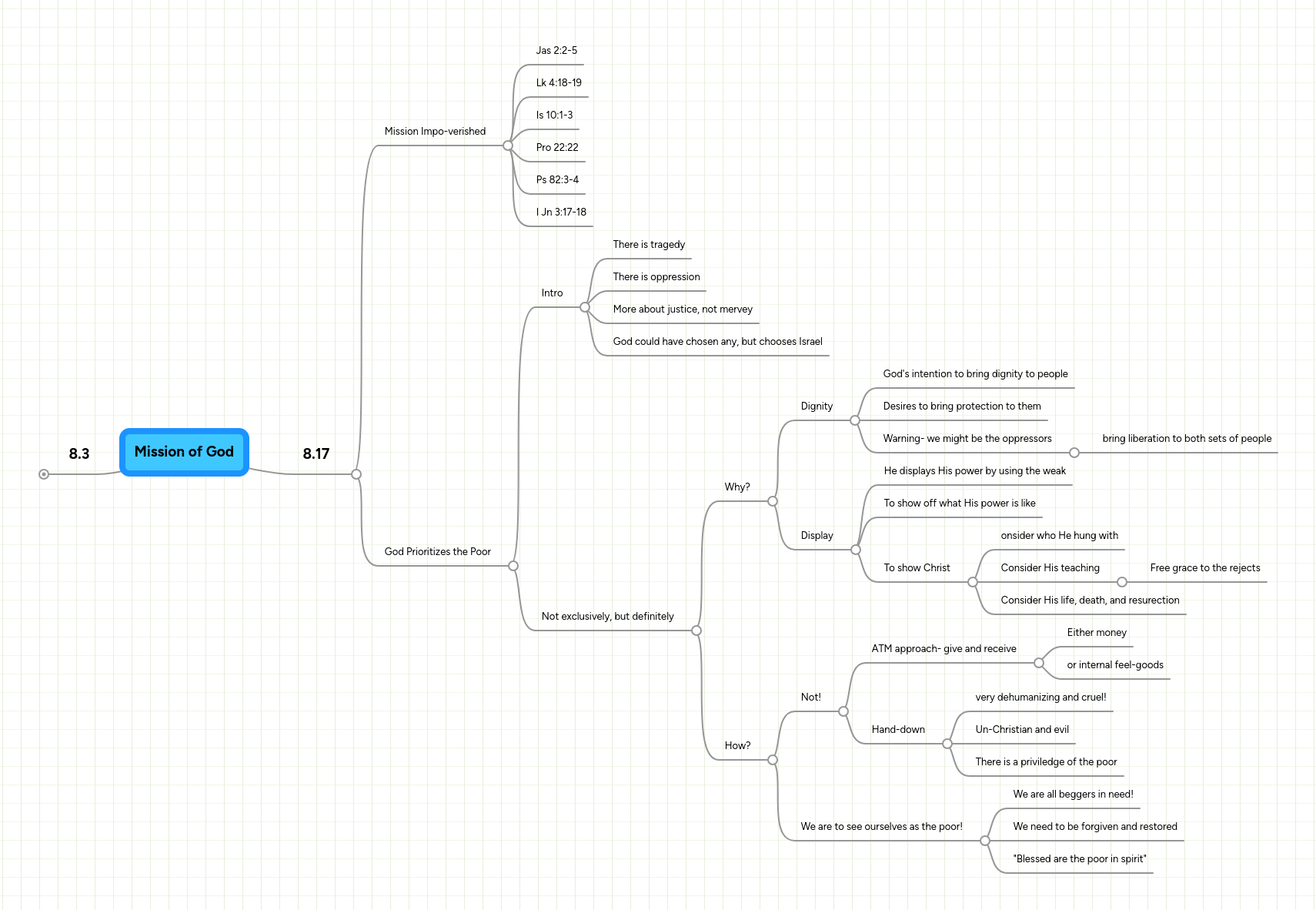 Mission of God | MindMeister Mind map