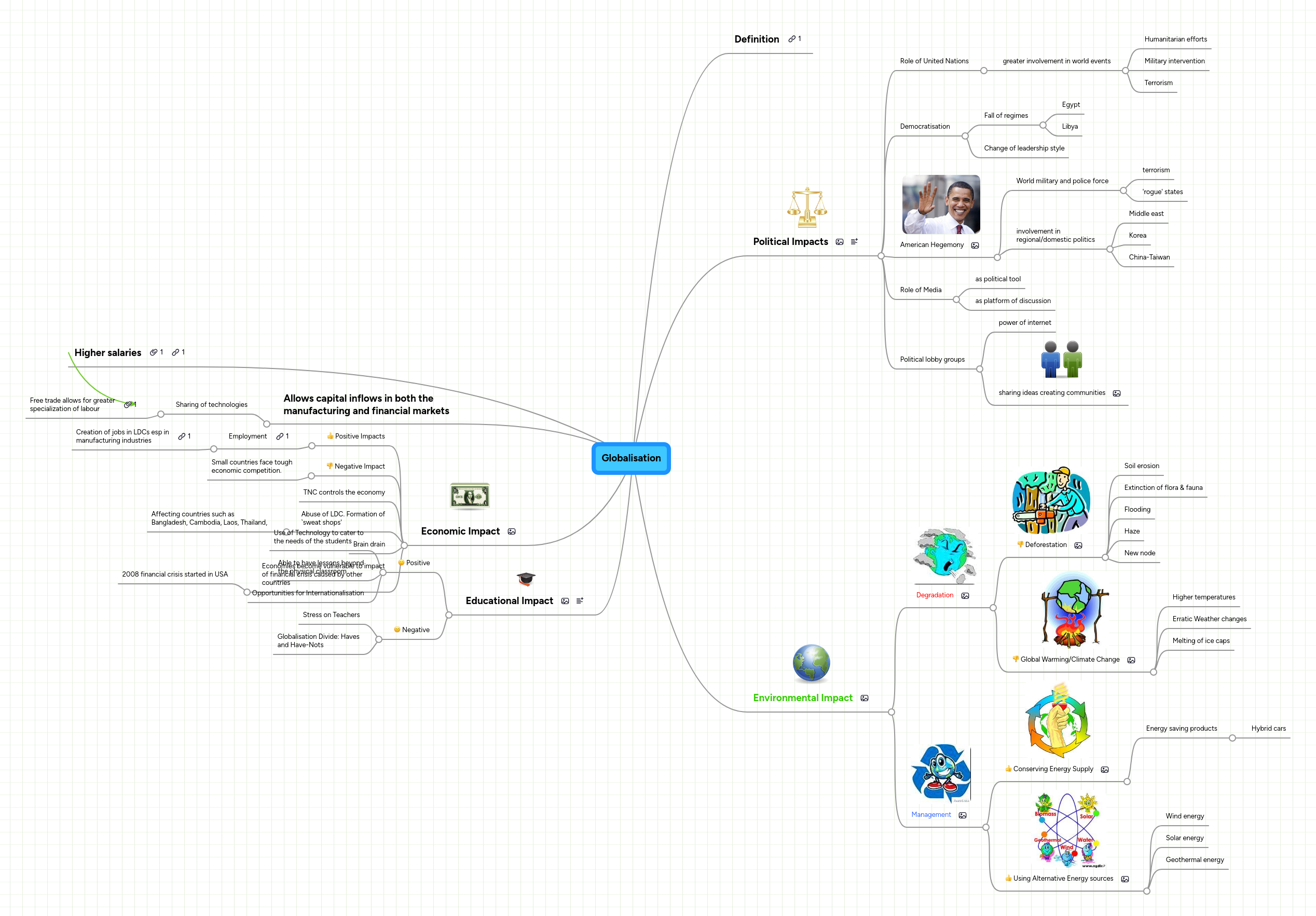 Globalisation | MindMeister Mind map