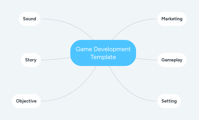 Game Development Template | MindMeister Mind map