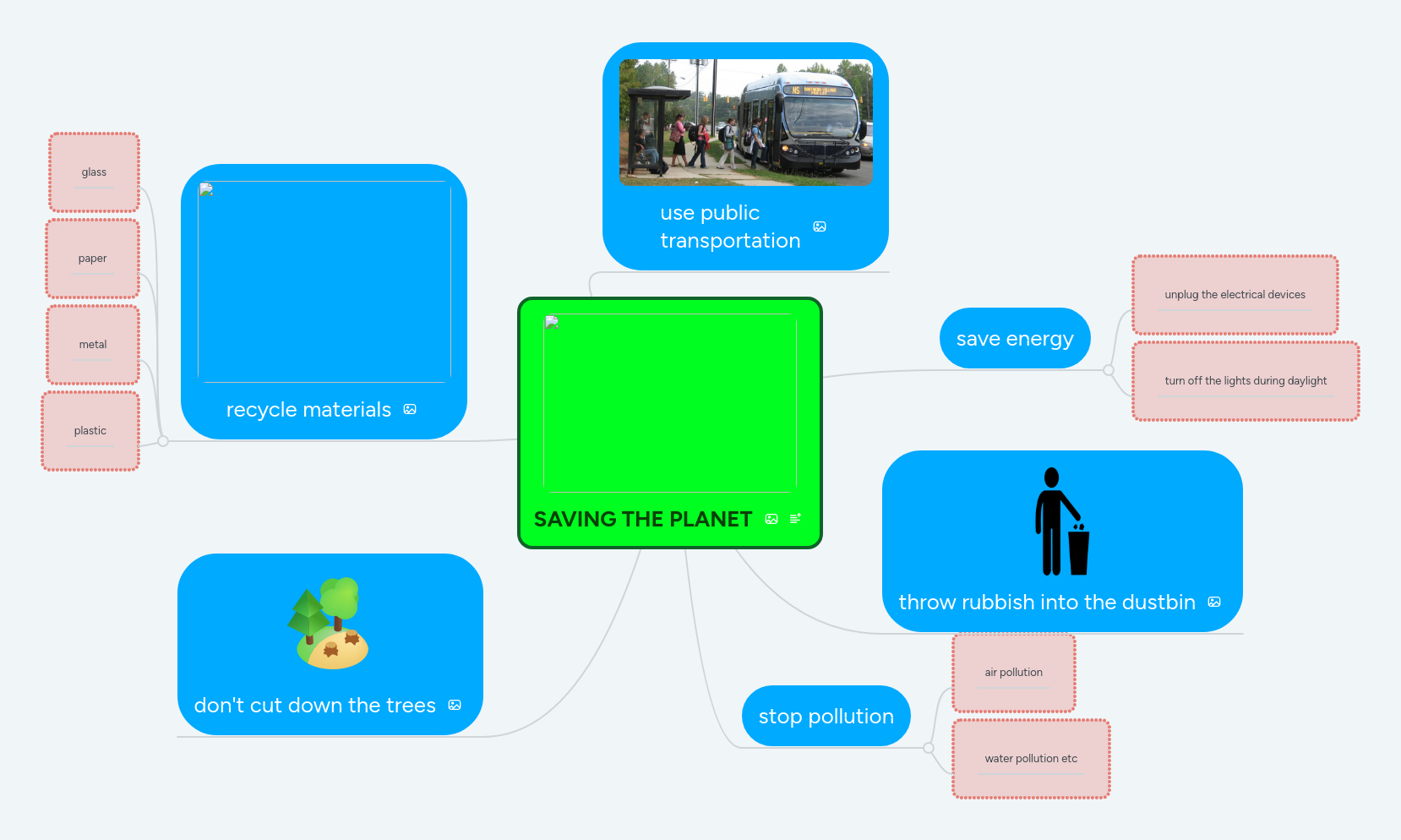 SAVING THE PLANET | MindMeister Mind Map
